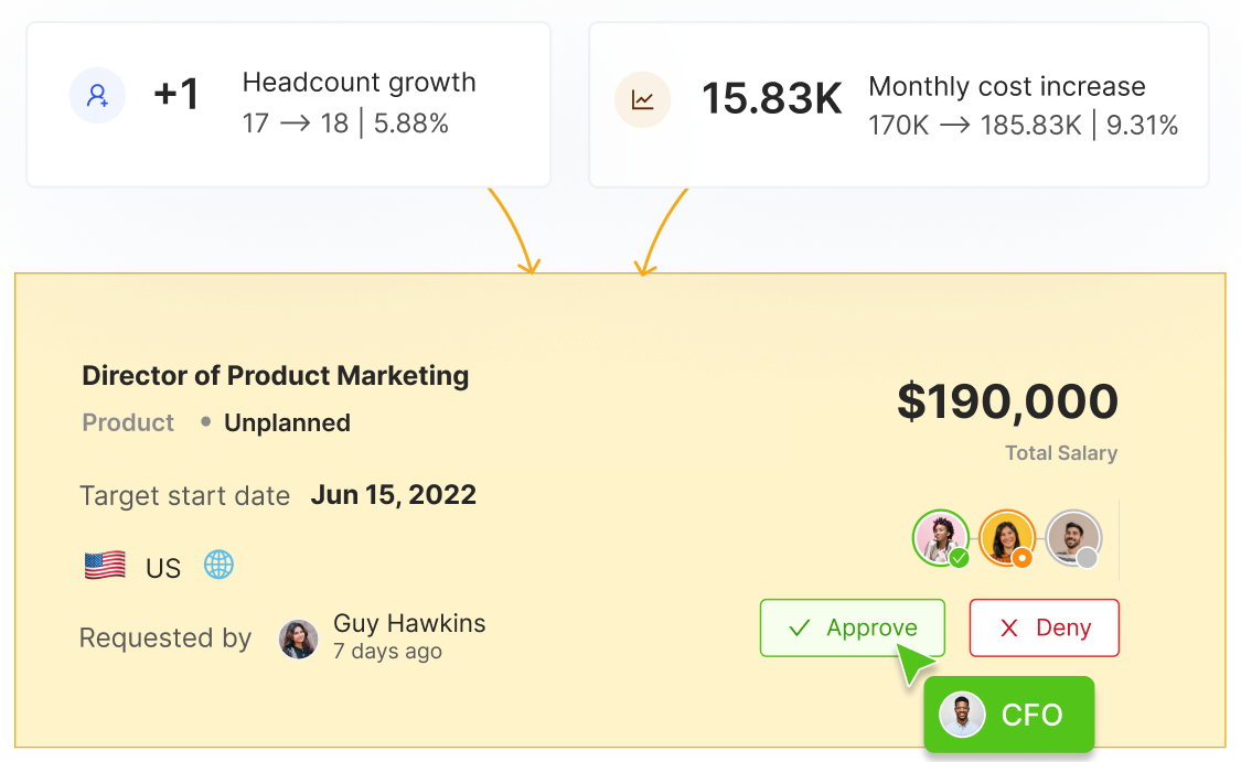 Strategic Headcount Management | TeamOhana Demo